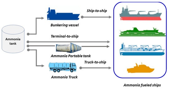 Ammonia, The New Fuel For Decarbonized Shippping—Technology & Safety ...